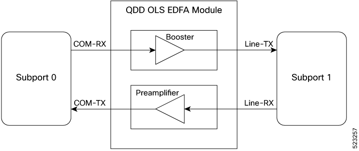 Interface and Hardware Component Configuration Guide for Cisco 8000 ...