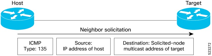 Cloud Native BNG User Plane Configuration Guide for Cisco ASR 9000 ...