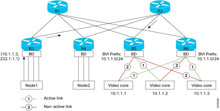 L2vpn And Ethernet Services Configuration Guide For Cisco Ncs 5500 Series Routers Ios Xr