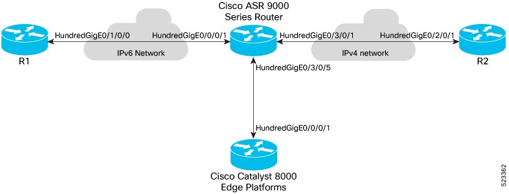 CGv6 Configuration Guide for Cisco ASR 9000 Series Routers, IOS XR Release 7.11.x - Carrier ...