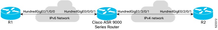 CGv6 Configuration Guide for Cisco ASR 9000 Series Routers, IOS XR Release 7.11.x - Carrier ...