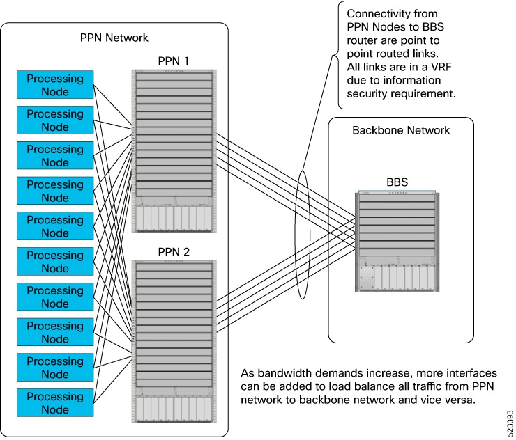 Routing Configuration Guide for Cisco NCS 5500 Series Routers, IOS XR ...
