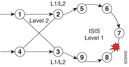Segment Routing Configuration Guide for Cisco 8000 Series Routers, IOS XR Release 7.10.x ...