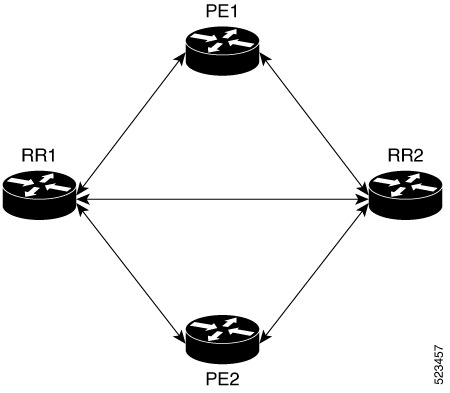 BGP Configuration Guide for Cisco NCS 5500 Series Routers, IOS XR ...
