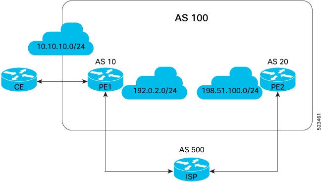 Bgp Configuration Guide For Cisco Ncs 5500 Series Routers Ios Xr