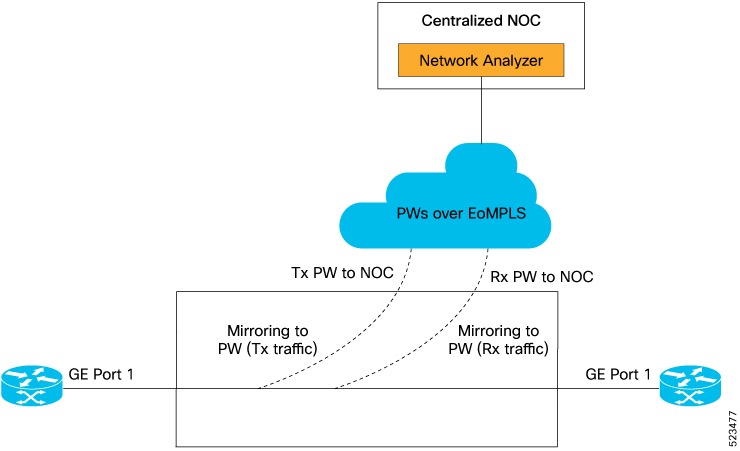 Interface and Hardware Component Configuration Guide for Cisco NCS 5500 ...