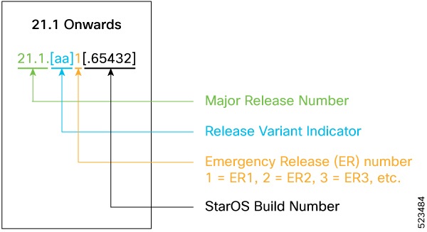 UCC 5G UPF Release Notes, Release 2023.04.0 - Cisco