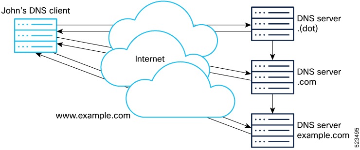 Cisco Prime Network Registrar 11.2 Caching and Authoritative DNS User ...