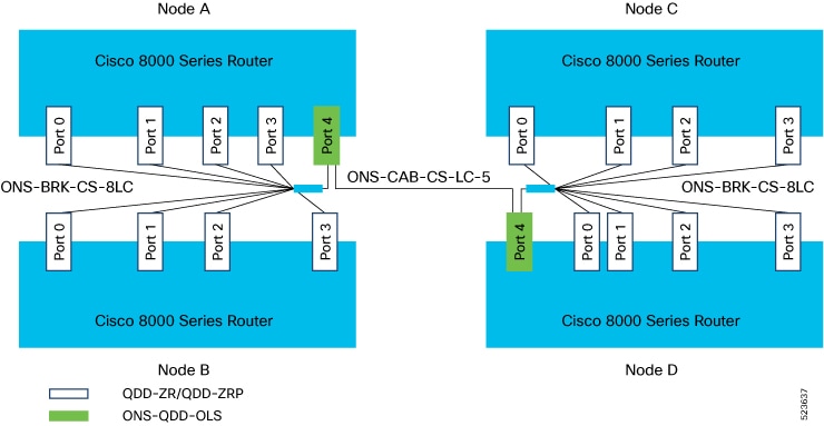 Interface and Hardware Component Configuration Guide for Cisco 8000 Series Routers, IOS XR ...