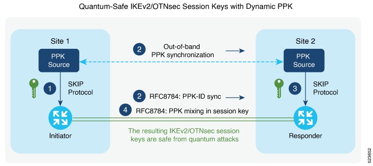 Configuration Guide for Cisco NCS 1004, IOS XR Release 24.3.x - Quantum ...