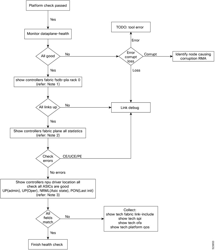 System Monitoring Configuration Guide for Cisco 8000 Series Routers ...