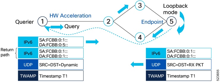 Segment Routing Configuration Guide For Cisco Ncs 540 Series Routers
