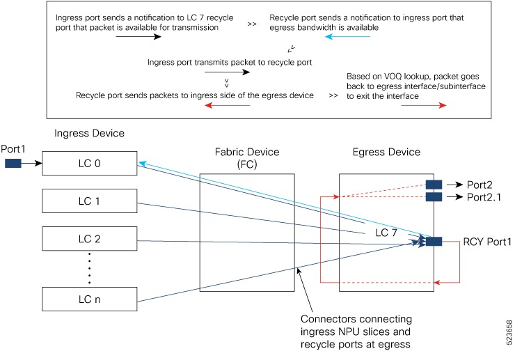 Modular Qos Configuration Guide For Cisco 8000 Series Routers Ios Xr Release 24 1 X 24 2 X 24