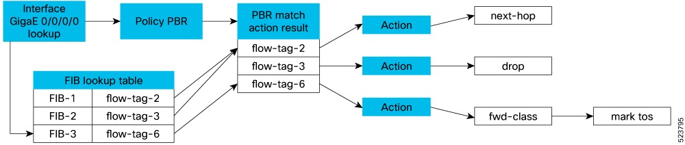 Routing Configuration Guide for Cisco 8000 Series Routers, IOS XR Release 24.1.x, 24.2.x, 24.3.x ...
