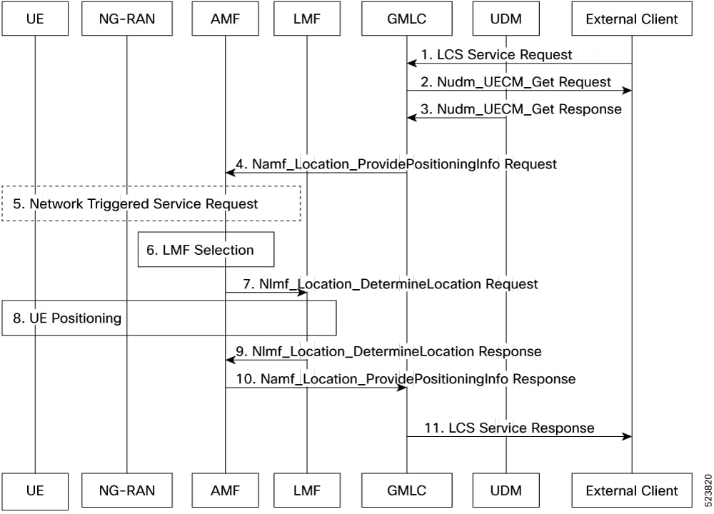 Ultra Cloud Core 5G Access and Mobility Management Function, Release ...
