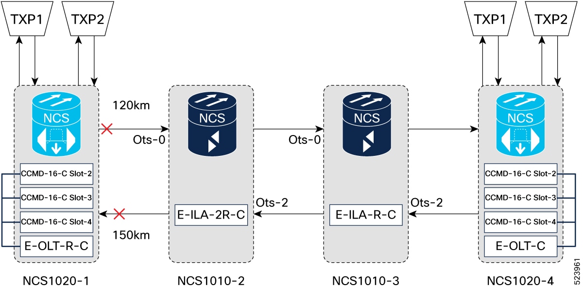 Troubleshooting Guide for Cisco NCS 1020, IOS XR Release 24.3.x - Alarm ...