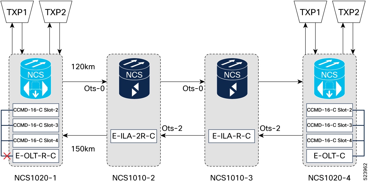 Troubleshooting Guide for Cisco NCS 1020, IOS XR Release 24.3.x - Alarm ...