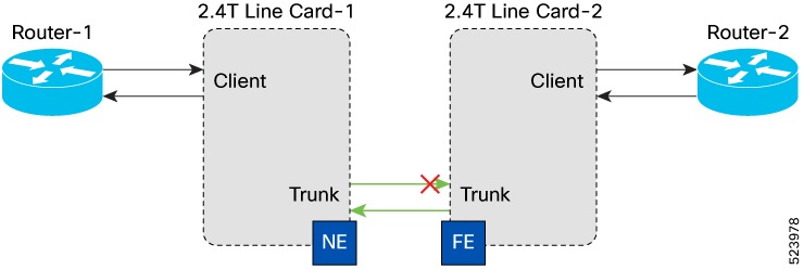 Troubleshooting Guide for Cisco NCS 1014, IOS XR Release 7.11.x - Alarm ...