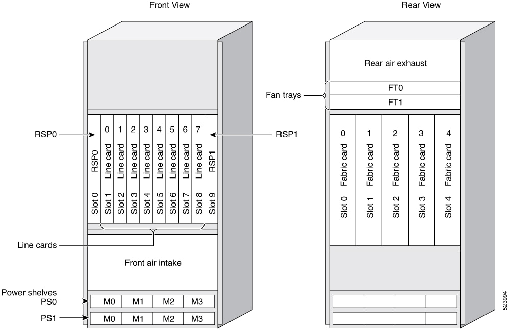 Cisco ASR 9000 Series Aggregation Services Router Overview and Reference Guide - Overview and ...