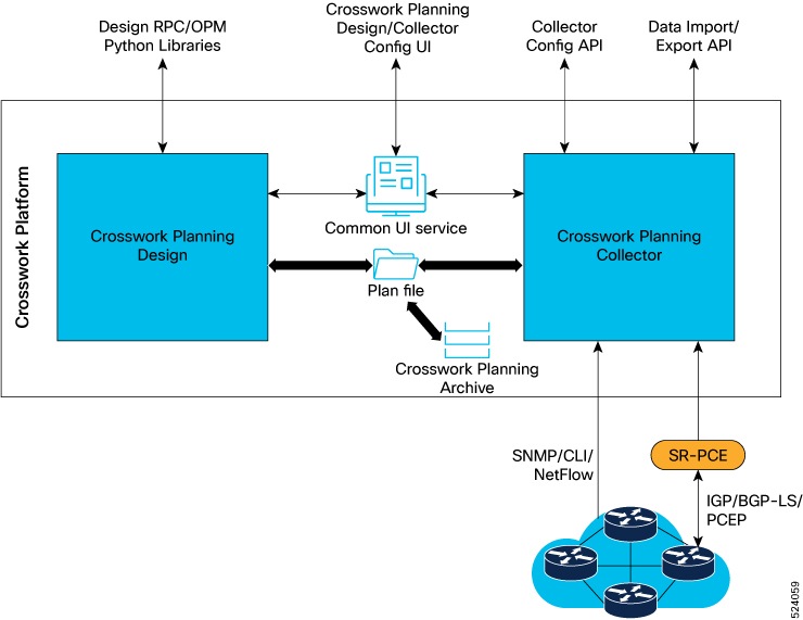 Cisco Crosswork Planning 7 0 Collection Setup And Administration Overview [cisco Crosswork