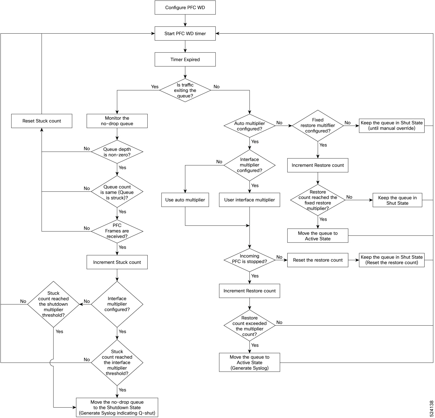 Cisco Nexus 9000 Series NX-OS Quality of Service Configuration Guide ...