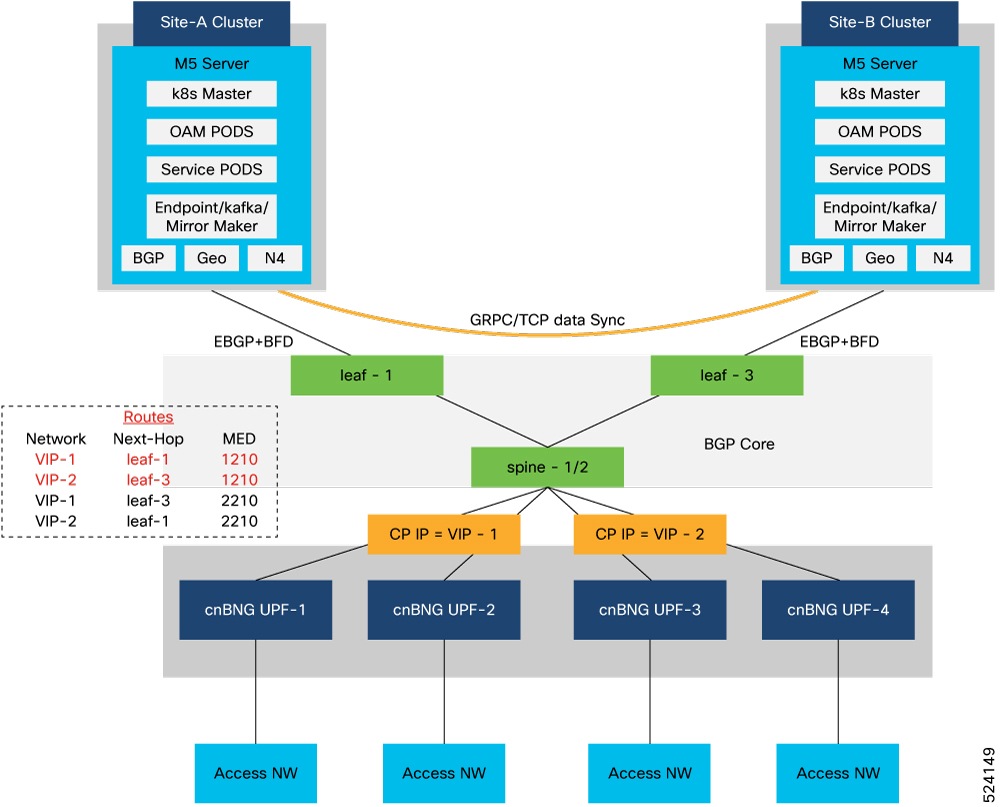 Cloud Native BNG Control Plane Configuration Guide, Release 2024.03.0 - CP Geographical ...