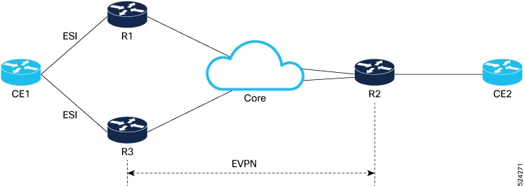 L2VPN and Ethernet Services Configuration Guide for Cisco ASR 9000 ...