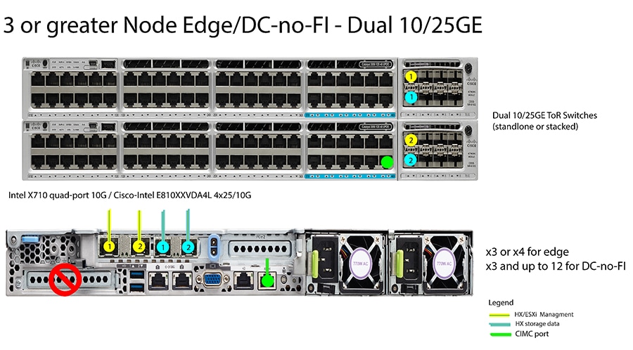 Cisco HyperFlex Systems Installation Guide for Cisco Intersight - Deploy HyperFlex Datacenter ...