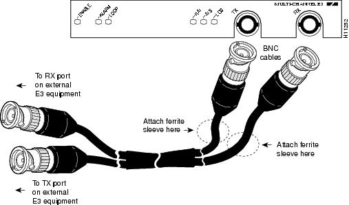 PA-MC-E3 Multi-Channel E3 Port Adapter Installation and Configuration ...