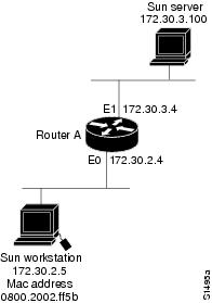 The Integrated File System Configuration Guide, Cisco IOS Release 15SY - Configuring Basic File ...