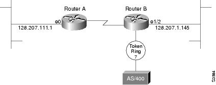 Bridging and IBM Networking Configuration Guide, Cisco IOS Release 15 ...