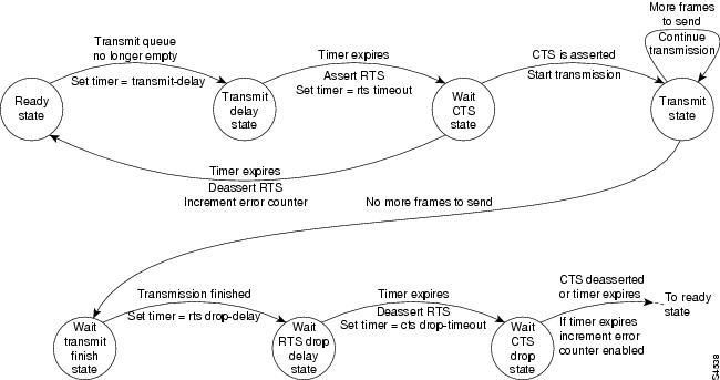 Interface and Hardware Component Configuration Guide, Cisco IOS Release 15SY - Configuring ...