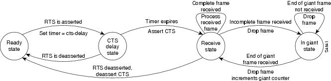 Interface and Hardware Component Configuration Guide, Cisco IOS Release 15SY - Configuring ...