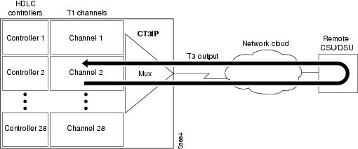 Interface and Hardware Component Configuration Guide, Cisco IOS Release 15SY - Configuring ...