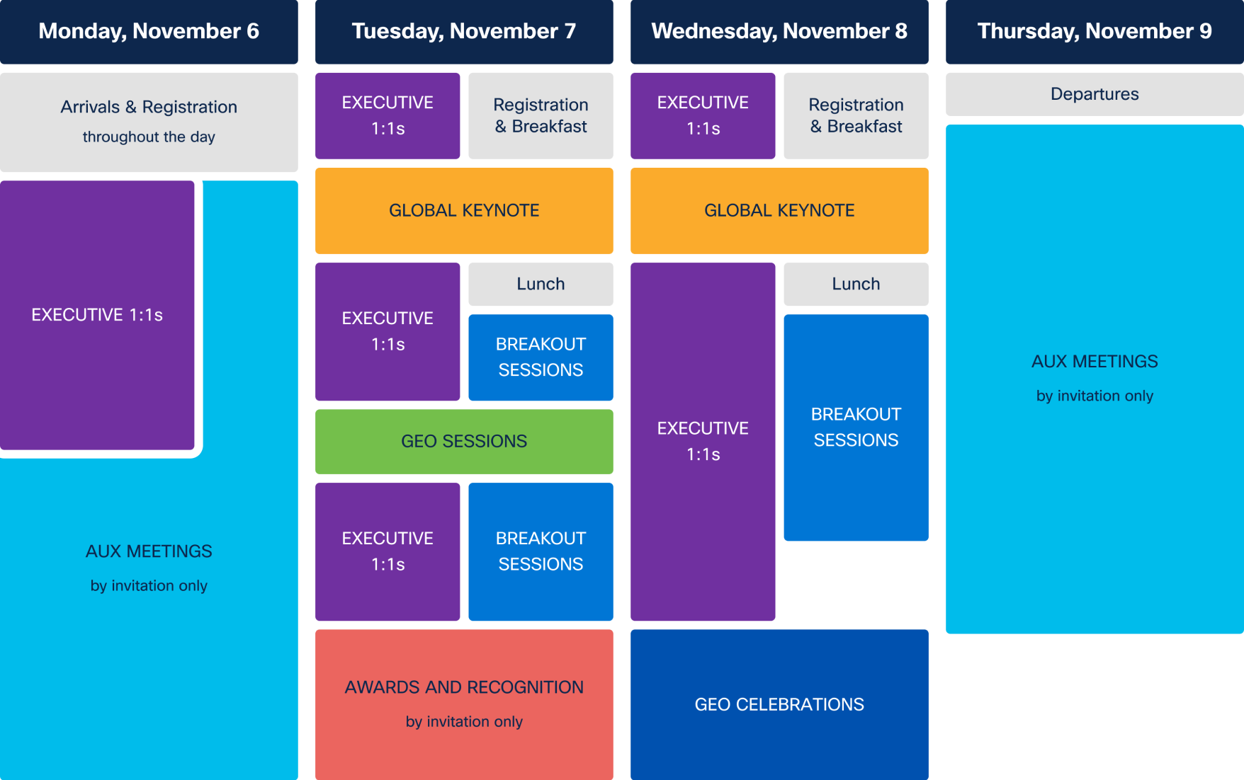 Cisco Partner Summit 2023