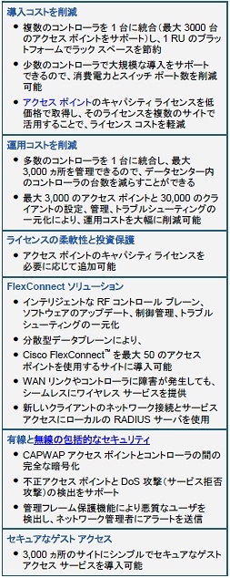 Cisco Flex 7500 シリーズ Cloud Controller データ シート - Cisco
