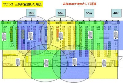 Airespace ワイヤレス LAN のセルデザインガイド（補足資料） - Cisco