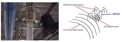 Airespace ワイヤレス LAN のセルデザインガイド（補足資料） - Cisco