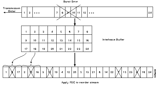 Technical Foundations of Residential Broadband