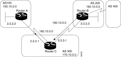 Designing Large-Scale IP Internetworks