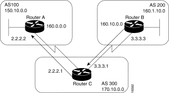 Designing Large-Scale IP Internetworks