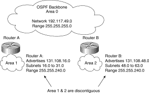 Designing & Implementing an OSPF Network