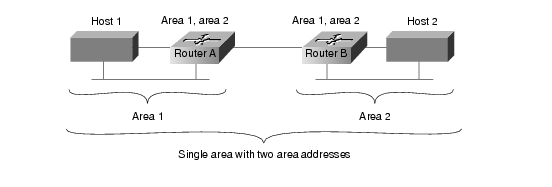 Troubleshooting ISO CLNS [Support] - Cisco Systems