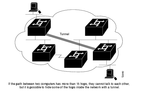 Configuring Interfaces [Cisco IOS Software Releases 11.0] - Cisco Systems