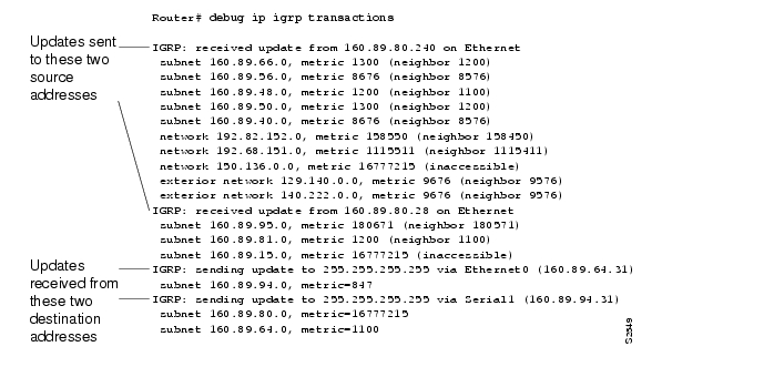 Debug command and RIP - Tutorial