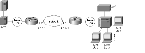 Part 2: IBM Networking - Configuring Remote Source-Route Bridging [Support] - Cisco Systems