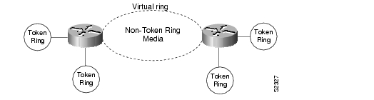 Part 2: IBM Networking - Configuring Remote Source-Route Bridging ...