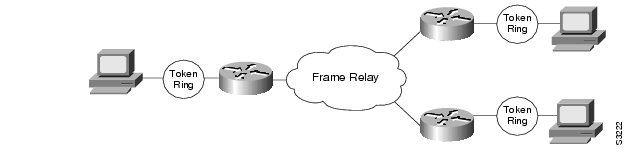 Part 2: IBM Networking - Configuring Remote Source-Route Bridging [Support] - Cisco Systems