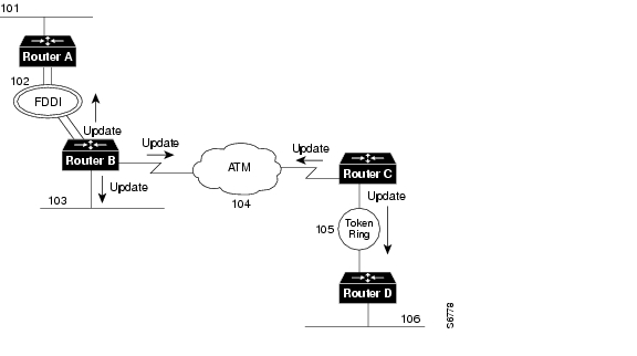Cisco Ios Switching Services Configuration Guide Release 12 2 Cisco