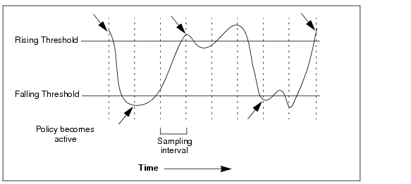 Using Threshold Manager [Support] - Cisco Systems
